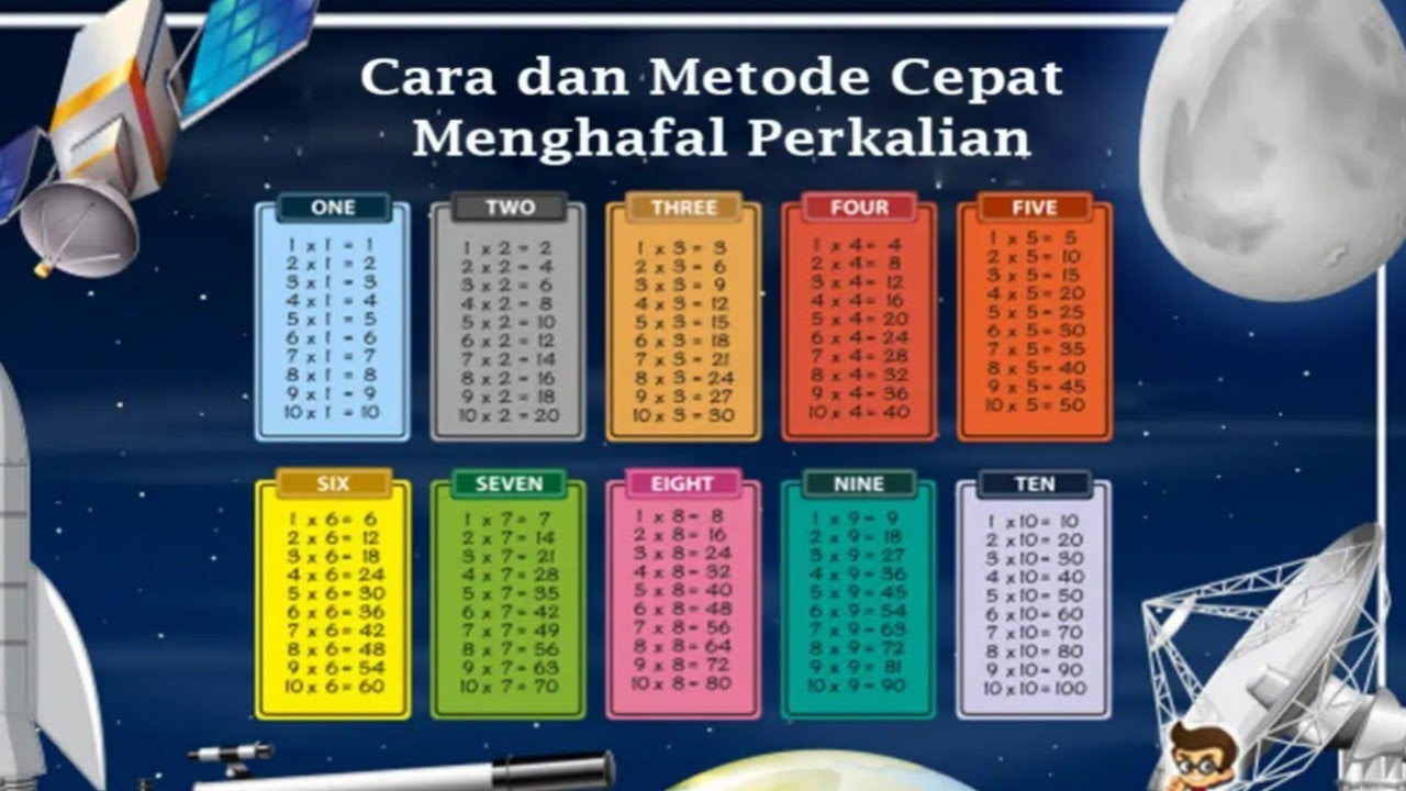 cara cepat perkalian dua angka - YouTube