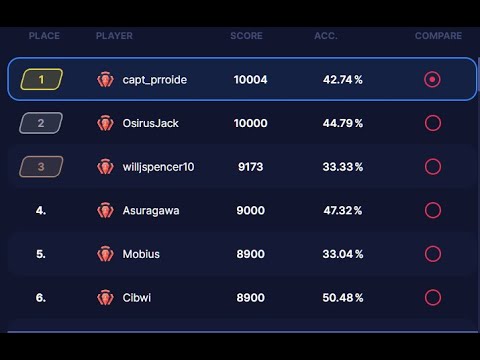 World record on 3D Aim Trainer: Switching Academy - Static - Level 1 ...
