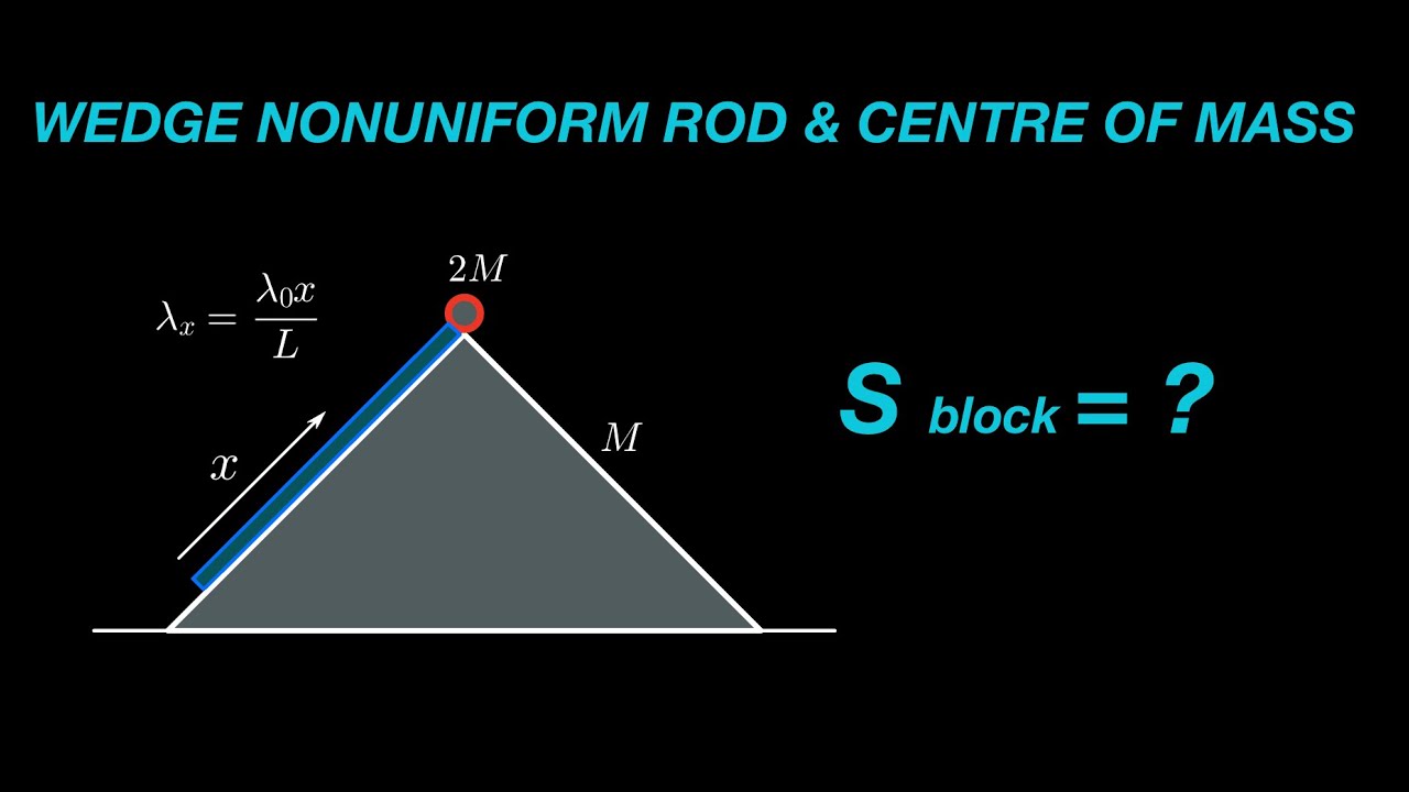 [ JEE ADVANCED ] A MUST SOLVE CENTRE OF MASS PROBLEM FOR JEE ASPIRANTS ...