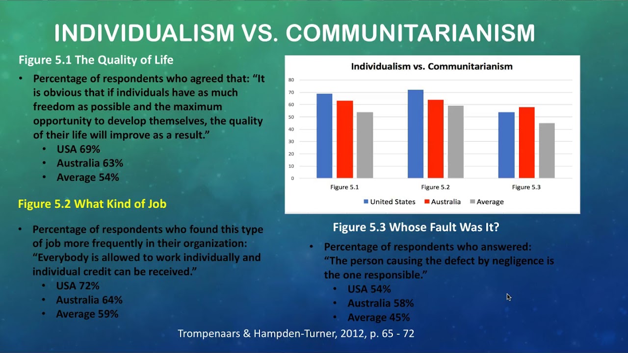 Final Presentation: Trompenaars & Hampden-Turner's 7 Dimensions of ...