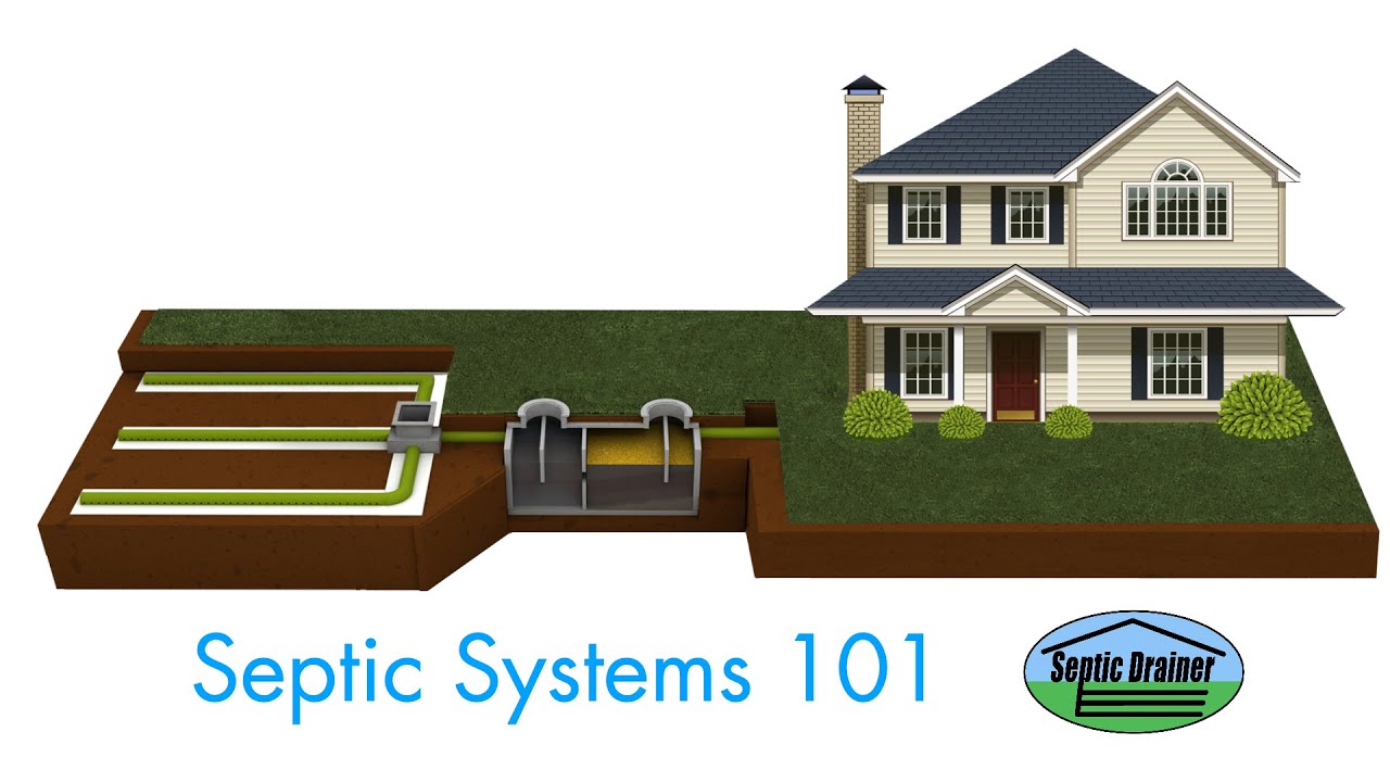 Septic System Basics 101 - YouTube