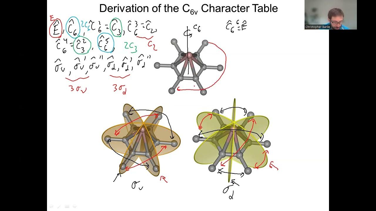 Deriving the C6v Character Table - YouTube