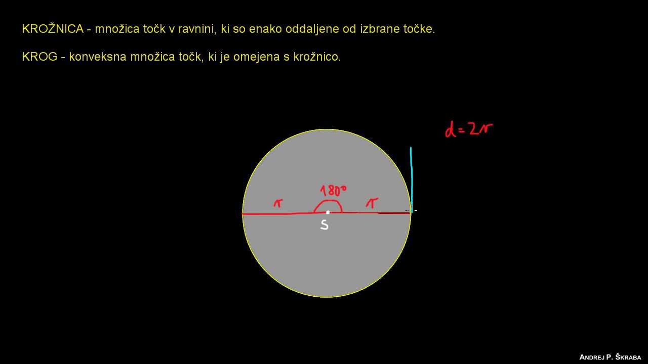 Krog in krožnica - YouTube