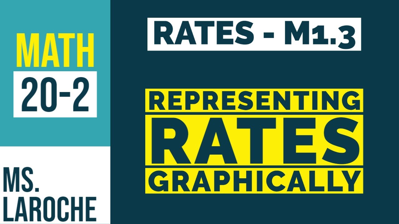 Math 20-2 - M1.3 - Representing Rates Graphically - YouTube