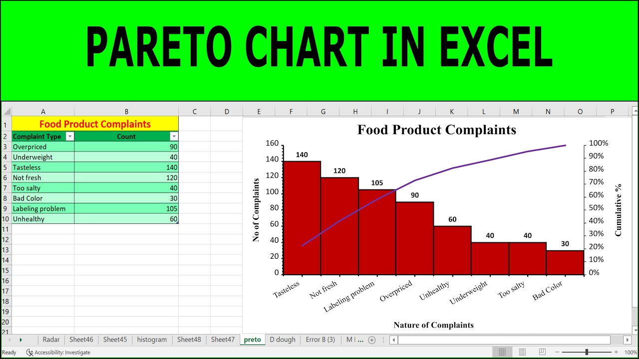 How To Create A Pareto Chart In Excel YouTube How To Create A Pareto Chart In Excel YouTube