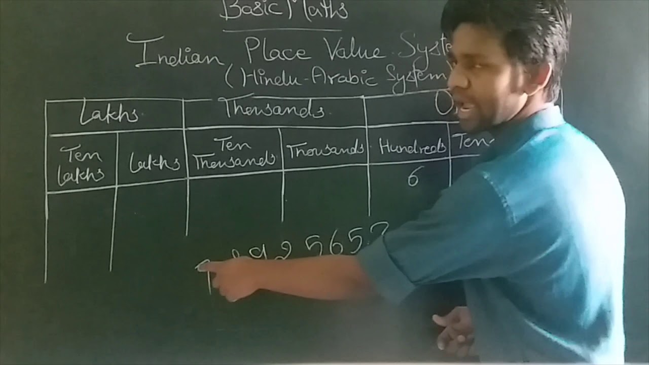 Indian Number System How To Read Numbers And Using Commas YouTube Indian Number System How To Read Numbers And Using Commas YouTube