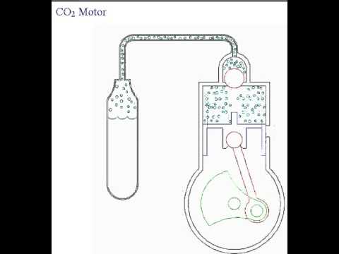 co2 motor - YouTube