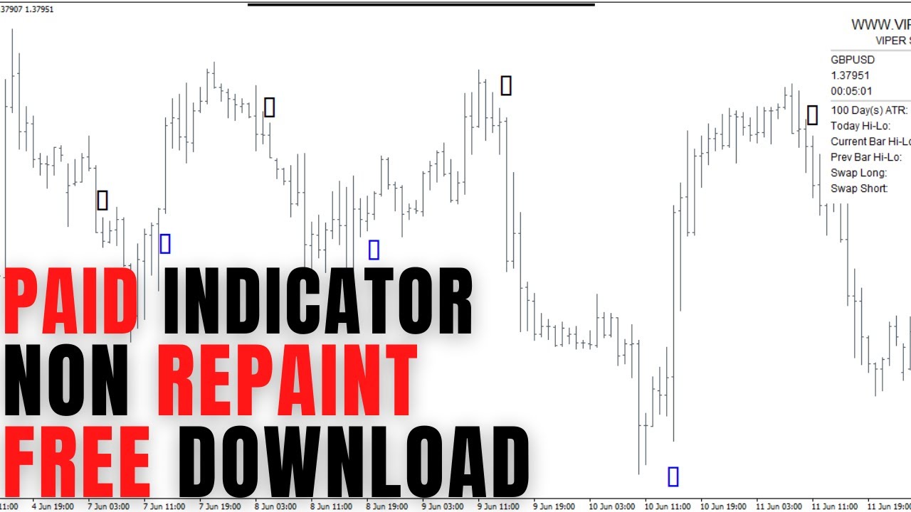 NEW HIGH ACCURACY INDICATOR | STRATEGY AND SIGNAL | BINARY + FOREX ...