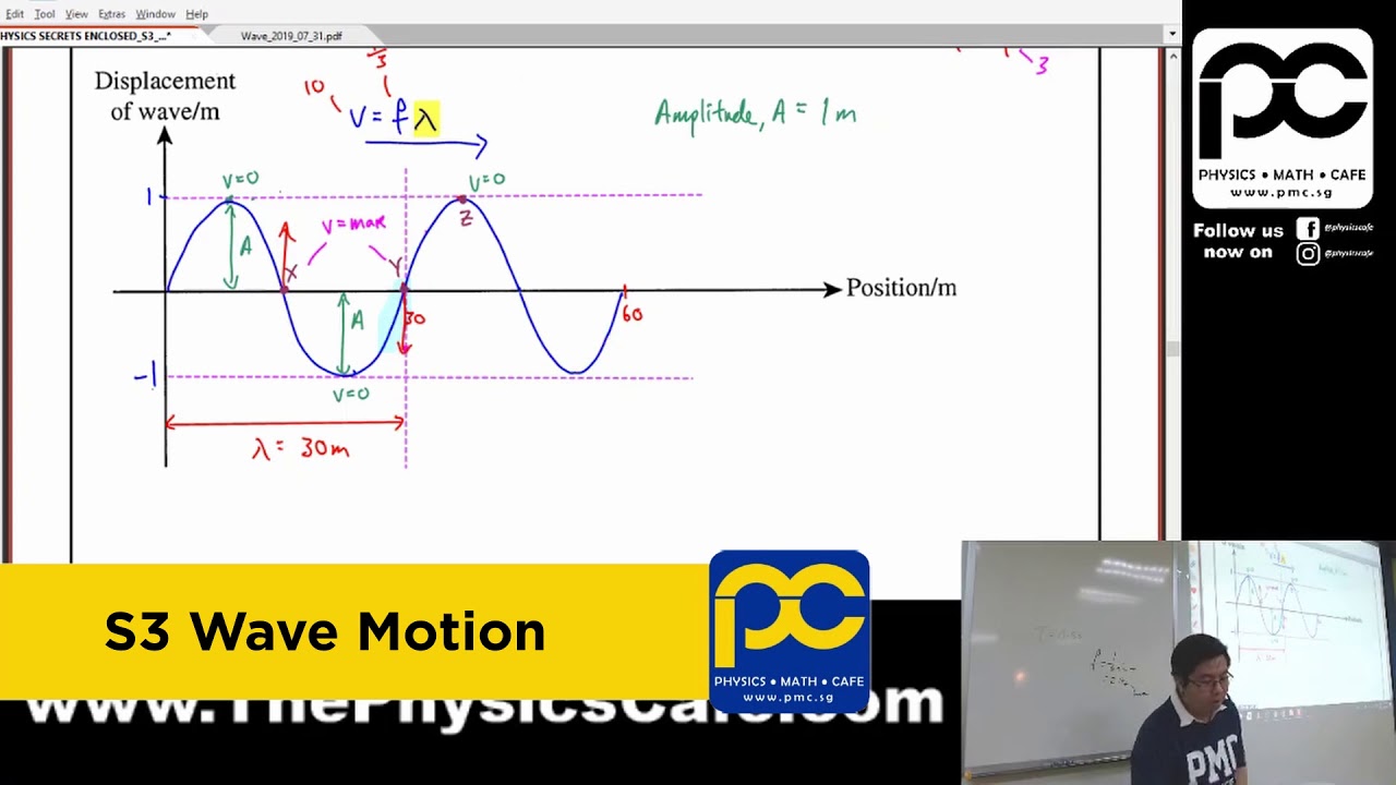 Understanding Wave Motion: Displacement Time Graph - YouTube