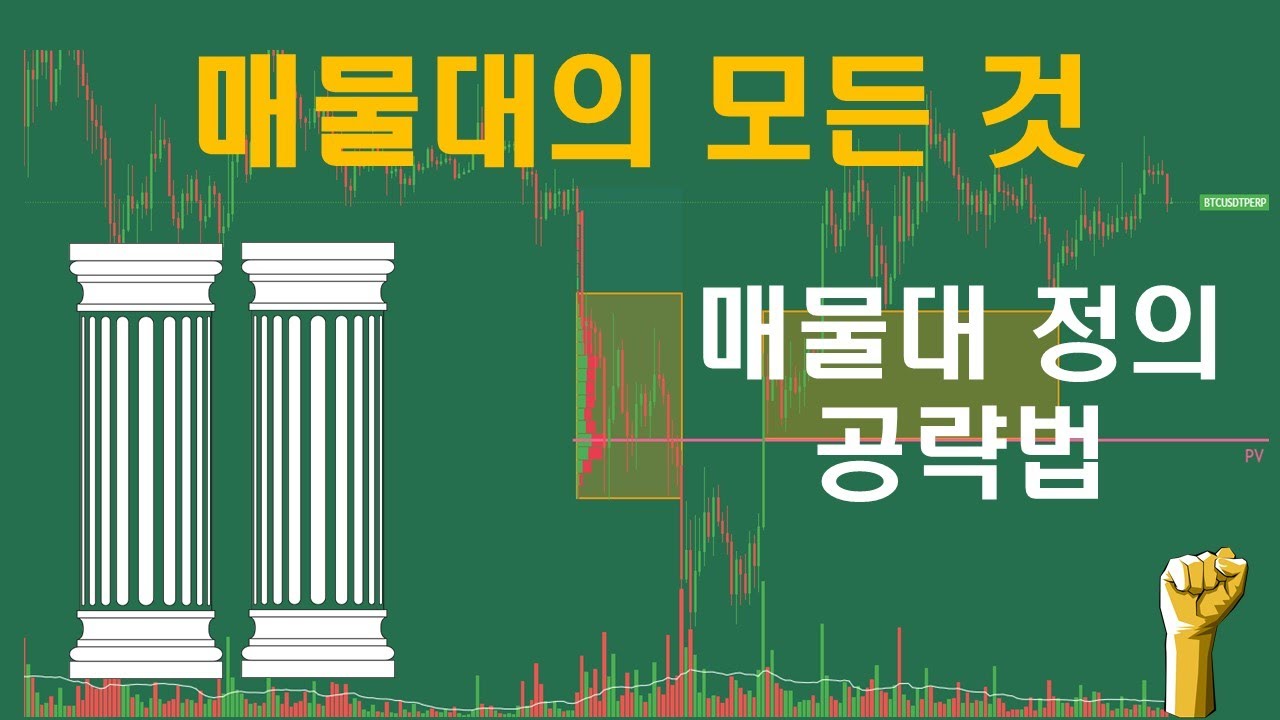 비트코인 매물대 패턴의 모든 것 비트코인 선물 차트 패턴 설명 차트 패턴 매매 전략 패턴 매매 패턴 종류매물대의 규칙 Youtube