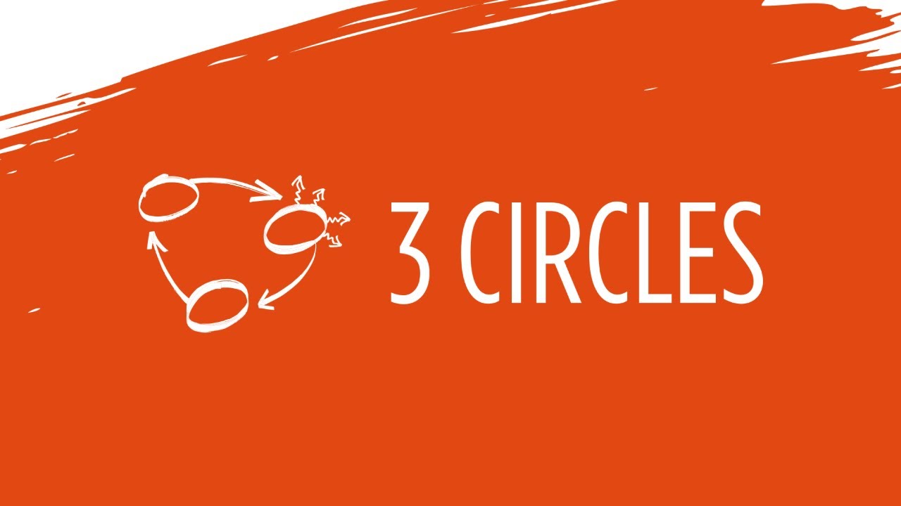3 Circles: The Gospel | Sunday, July 30, 2023 - YouTube
