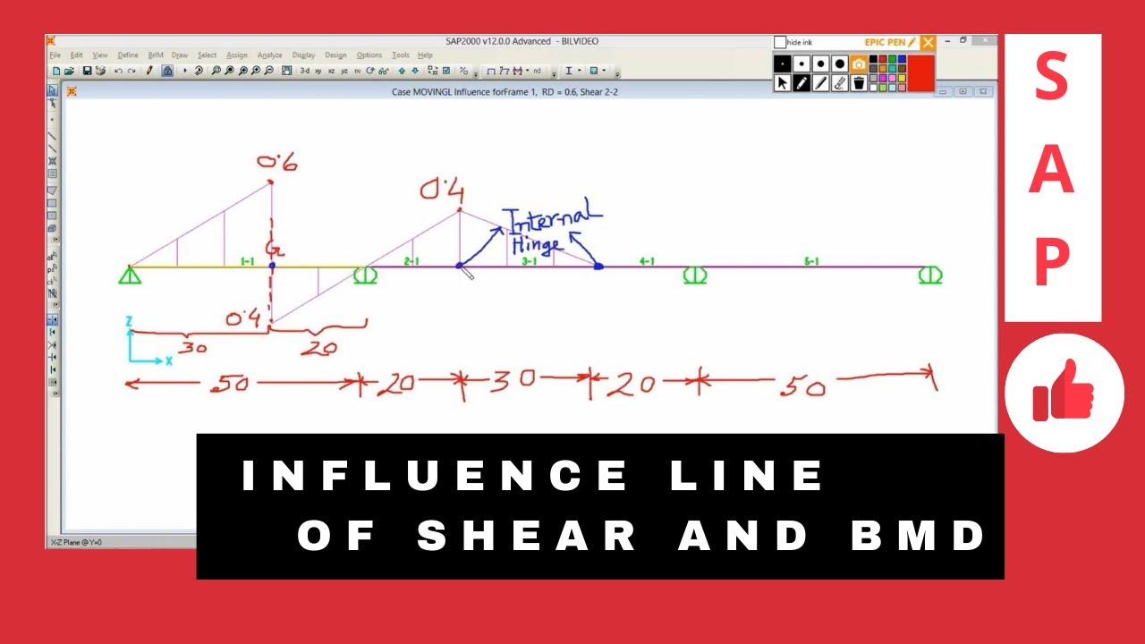 Influence line Diagram Problem l Shear Force and Bending Moment of beam ...