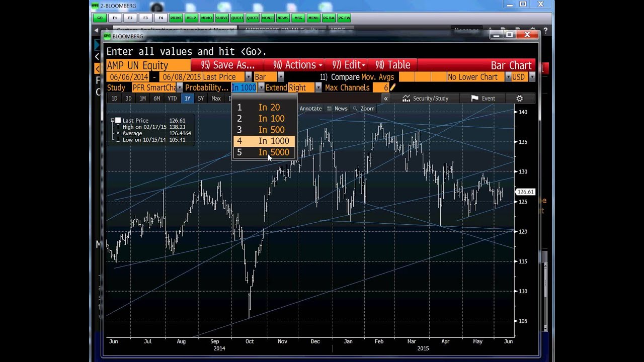 Parallax Indicators for Bloomberg Tutorial - YouTube