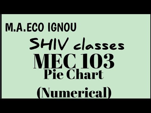 MEC 103||Pie chart(numerical)||M.A.ECO IGNOU||by Shivangi Bhatt ...