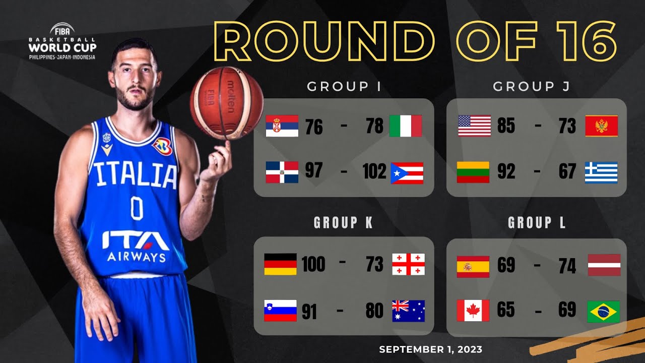 FIBA World Cup 2023: Today's Results and Round of 16 Standings Update ...