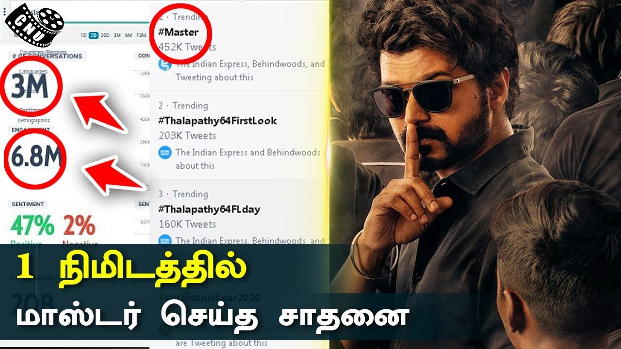 Master Second Look Records in 1 Minutes | Mass Look of Vijay | Lokesh ...