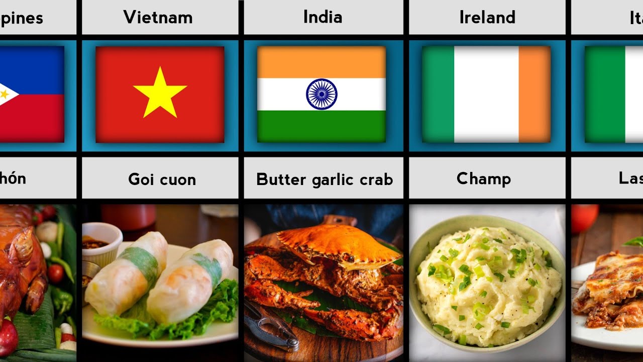 The Most Delicious Food from Different Countries - YouTube