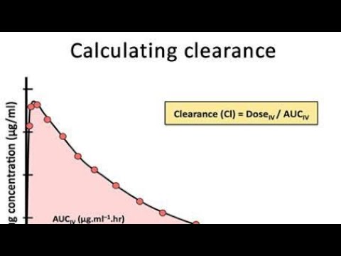 Clearance Principle of Pharmacokinetics in Pharmacology - YouTube