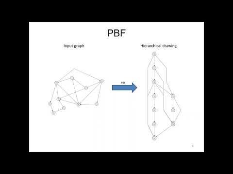 Hierarchical Graph Drawing Frameworks: Path Based Framework and Sugiyama Framework - YouTube