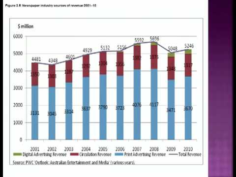 Everything you haven't been told about media accountability. Presented ...