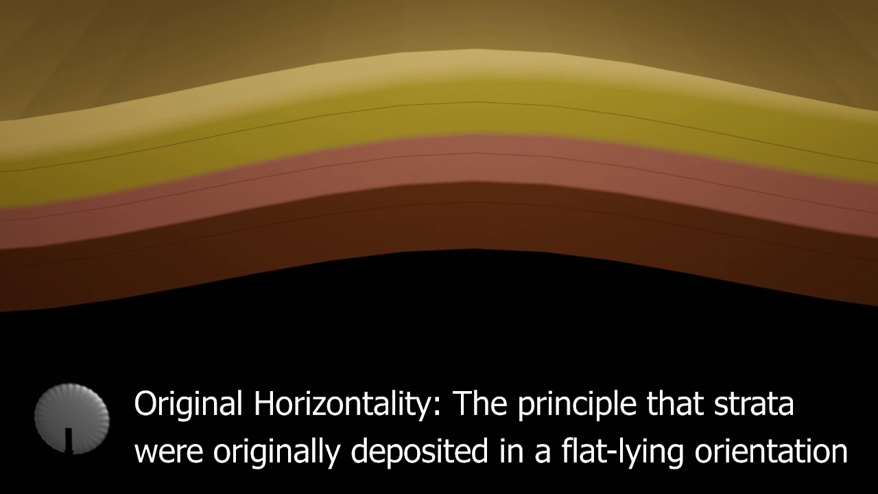 Original Horizontality - YouTube