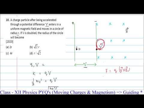 4.10 A charge particle after being accelerated through a potential difference ‘V’ enters in a ...