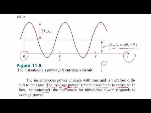 Instantaneous Power and Average Power - YouTube