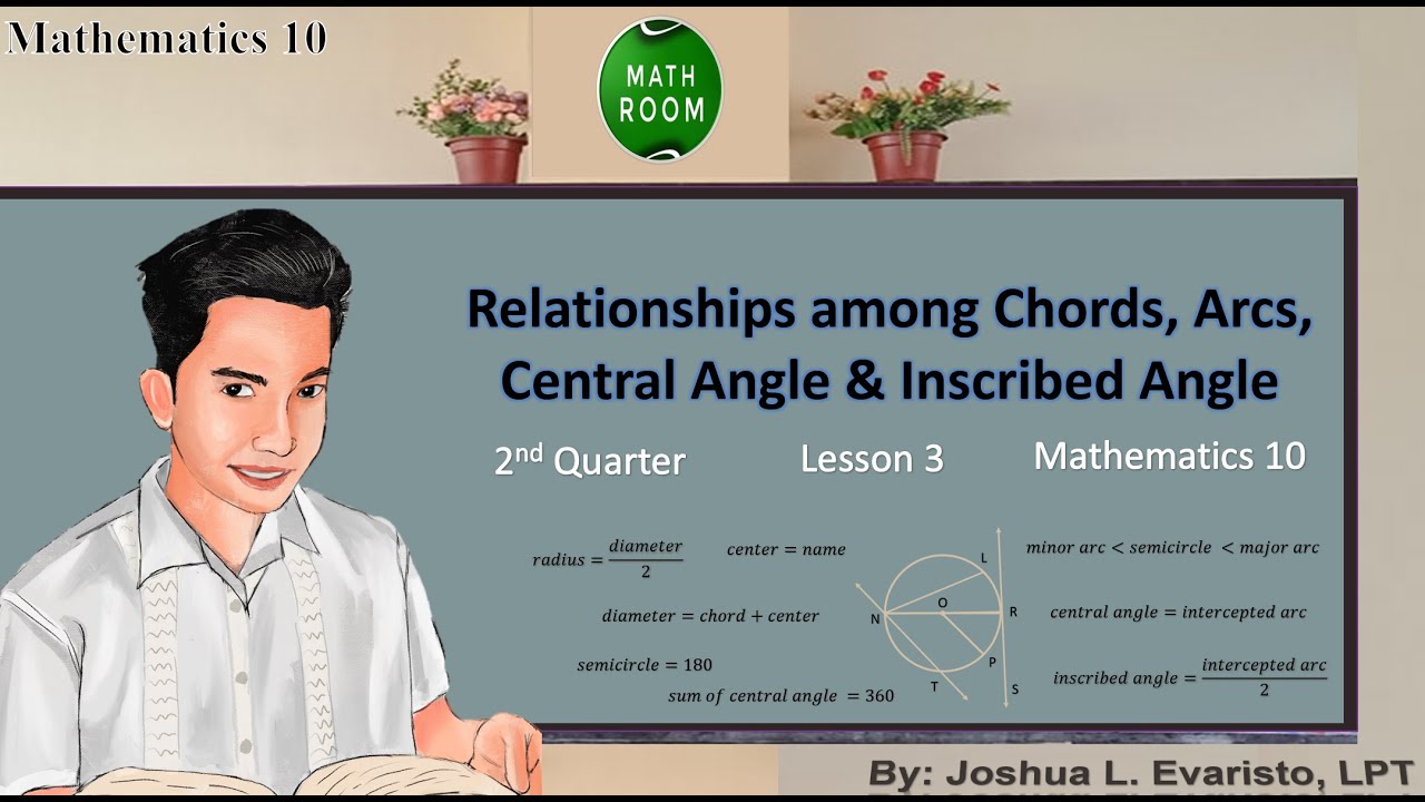 2nd Quarter Grade 10 Math -( Lesson 3) Relationships among Chords, Arcs ...