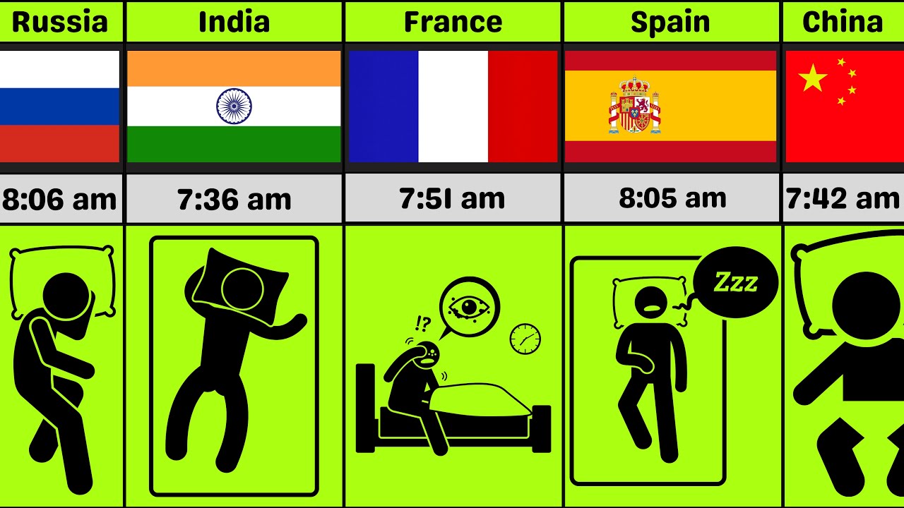 Comparison Wake Up Time In Different Countries YouTube comparison-wake-up-time-in-different-countries-youtube