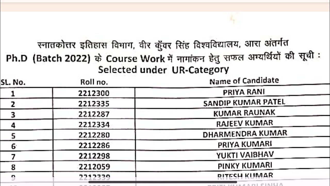 vksu phd result pat 2022 result out department of history coursework ...