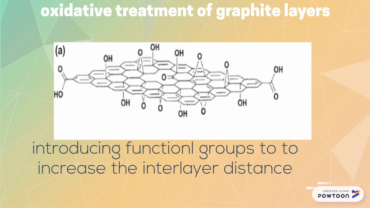 synthesis of graphene from graphite - YouTube