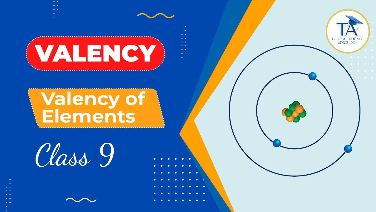 Concept of Valency - Introduction | Types | Electrovalency & Covalency ...