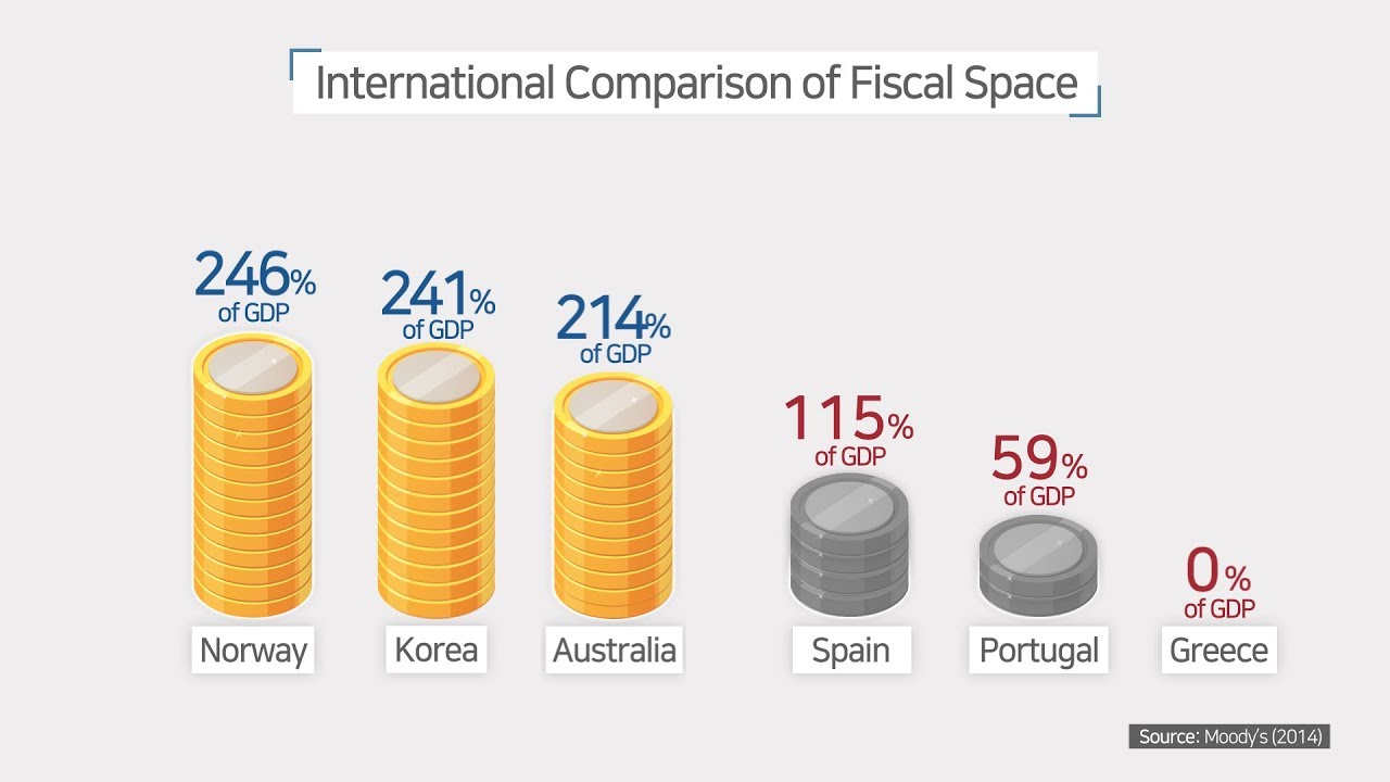 Fiscal Space of Korea: Implications for Debt Management and Fiscal ...