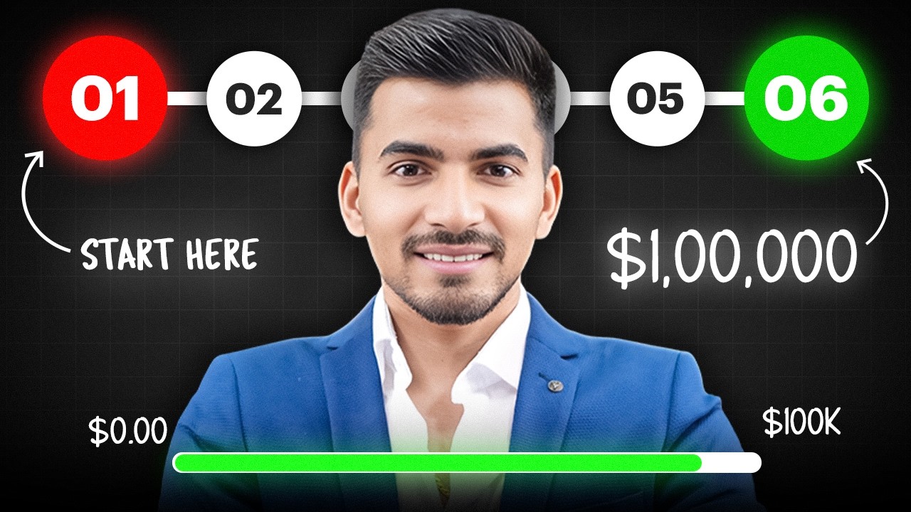 How to Build a 6 Month Trading Strategy for Beginners in 2025 - YouTube