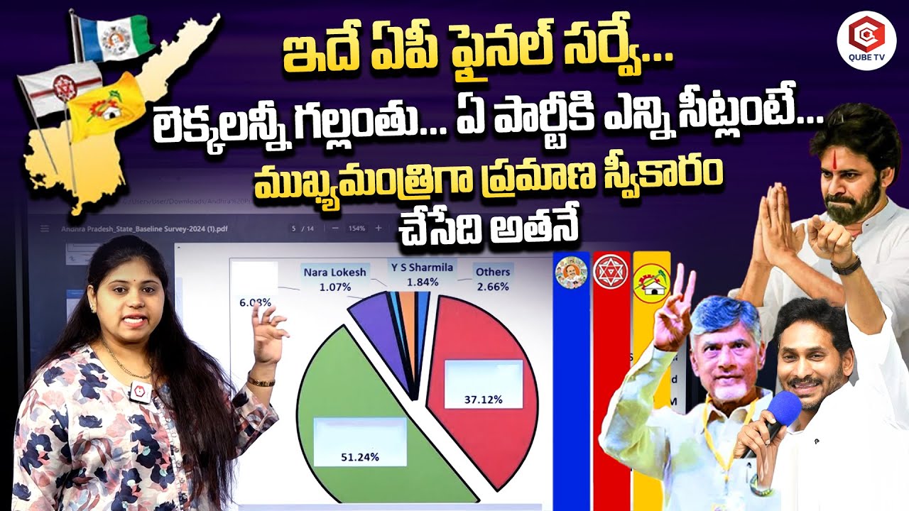AP Elections 2024 Latest Survey | Sensational Survey on AP Elections ...