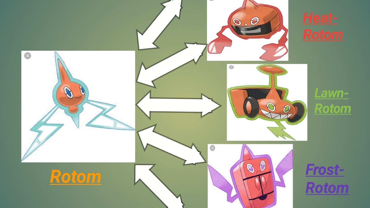 Pokemon Gaia - Rotom and it's 5 Different forms - YouTube