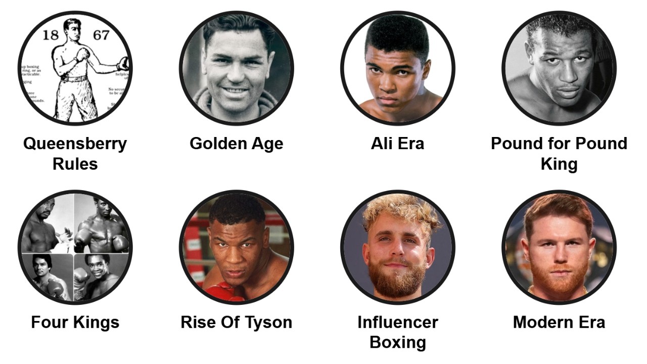 All Boxing Eras Explained In 21 Minutes - YouTube
