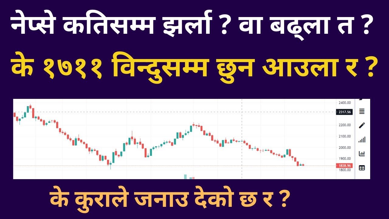 Nepse Technical Analysis || How Much Nepse will GO Down? Technical ...