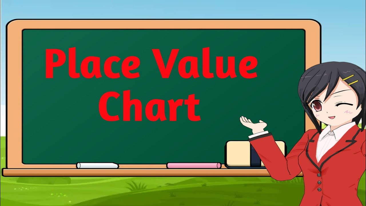 Place Value Chart ||place Value||place Value Chart of 5-digit Numbers ...