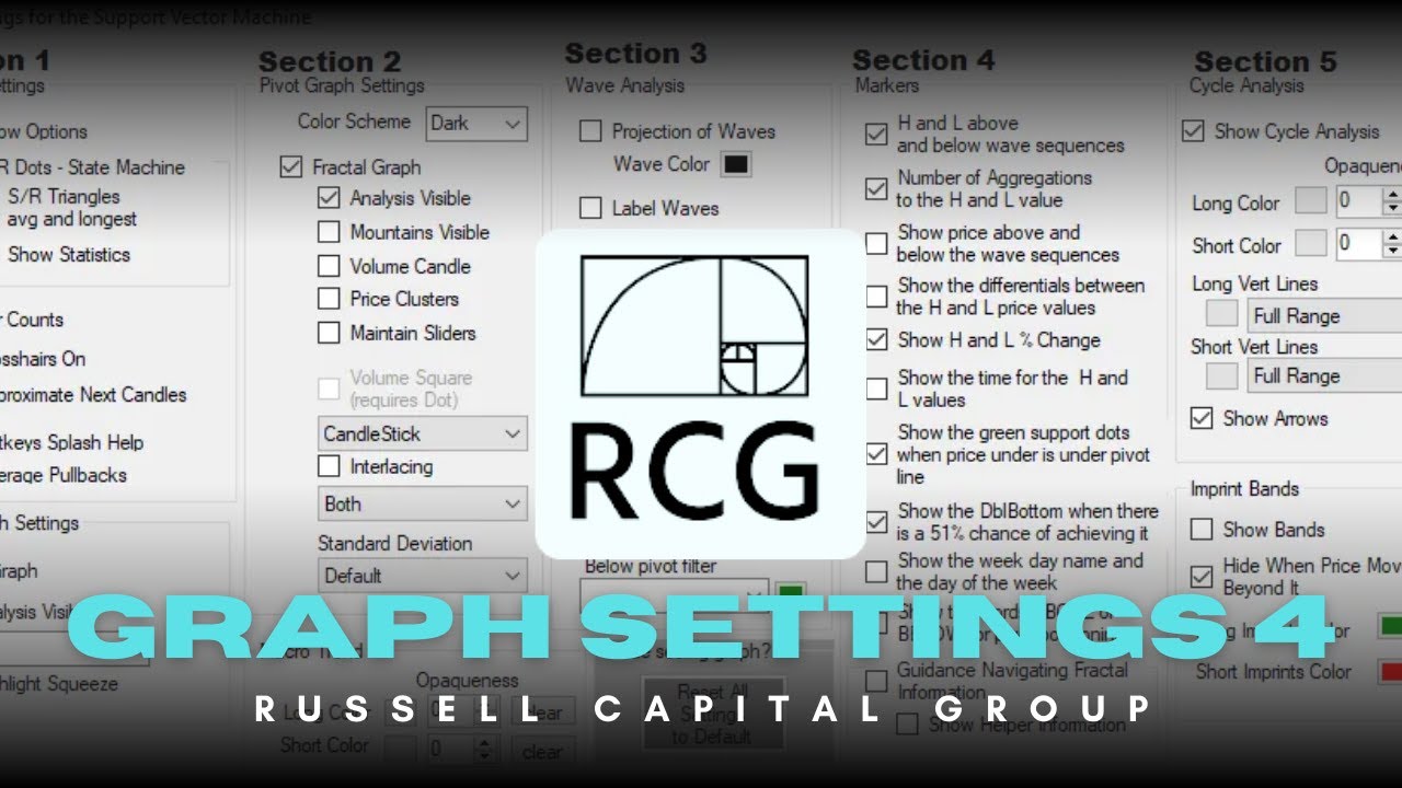 The Ultimate Graph Settings Guide Part 4 I Russell Capital Group - YouTube