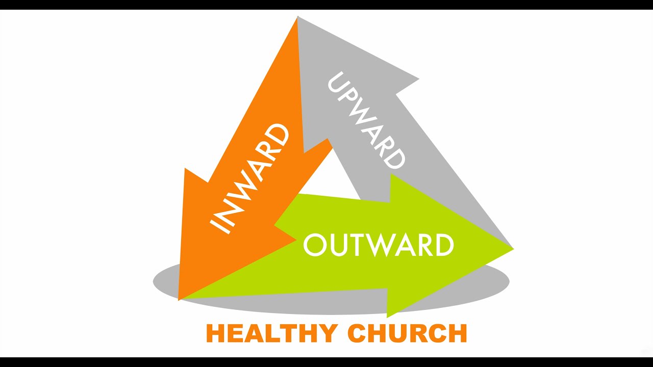 The Outward Focused Church - YouTube