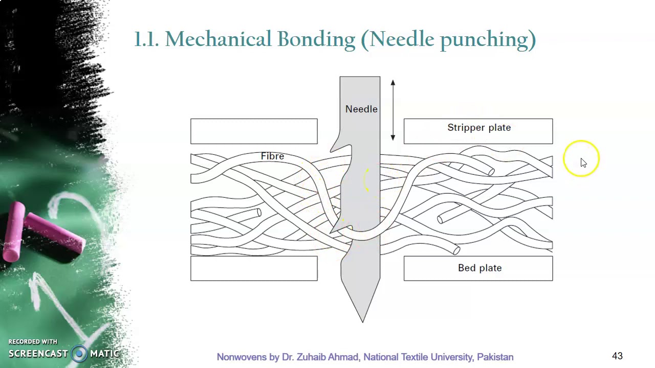 FT_M9d_NonWovens_Web Bonding (Mehanical Method) - YouTube