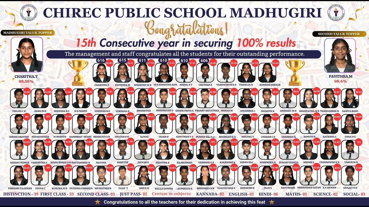 Chirec Public School Logo