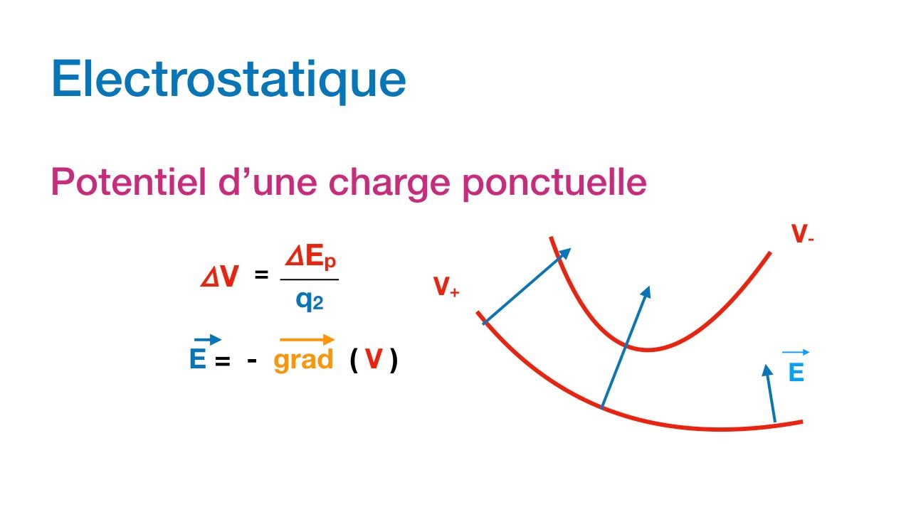 Electrostatique 1.9 Potentiel d'une charge ponctuelle - YouTube
