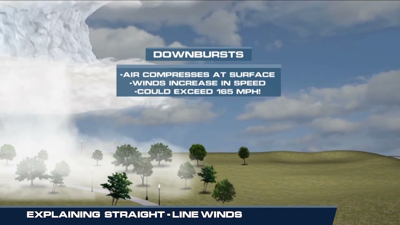 Explaining Straight Line Winds - YouTube