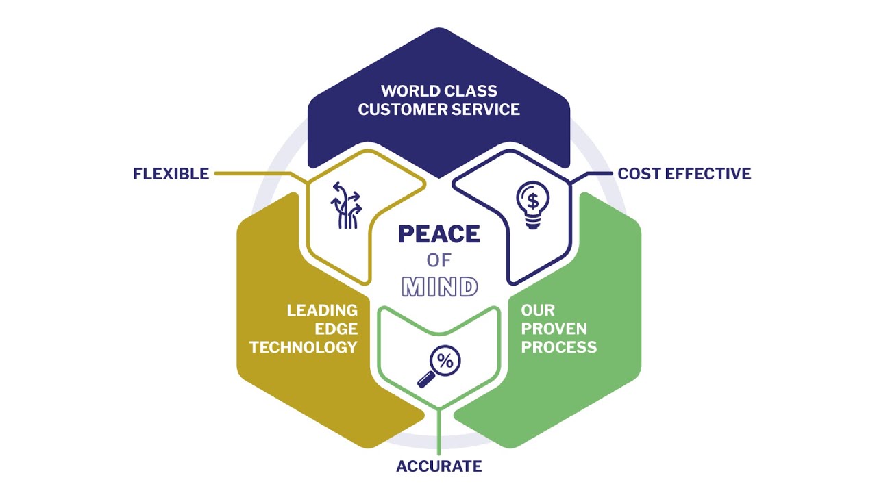 The SafeDose Prescription for Success - YouTube