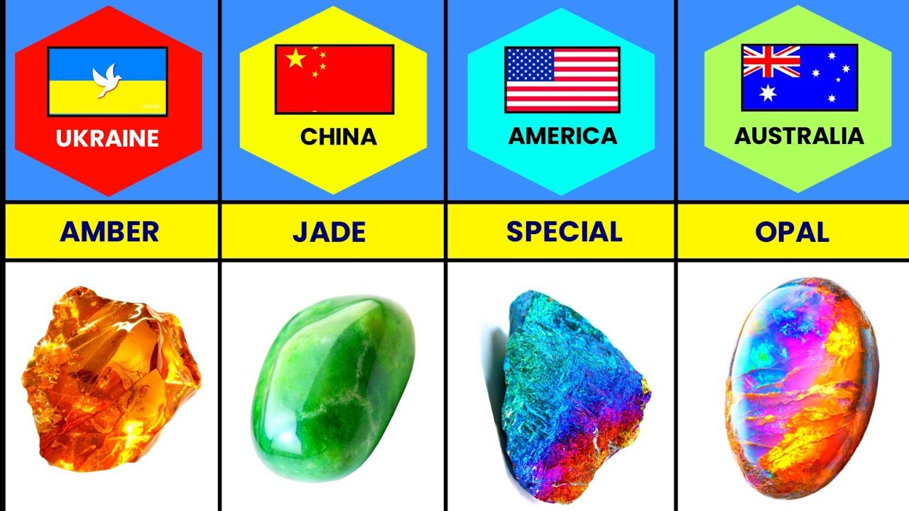 50 Gems from Nature’s Hidden Vaults | Gemstones From Different ...