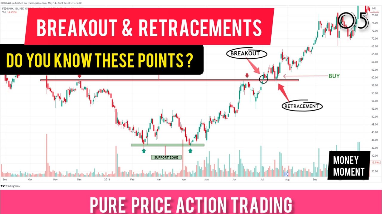 what is BREAKOUT & RETRACEMENT ? || know these points Before Entry ...