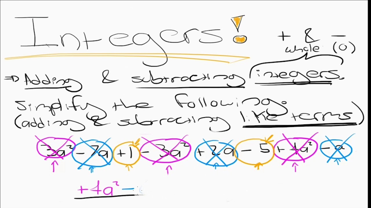 Introduction To Algebra Adding Subtracting Multiplying And Dividing Introduction To Algebra Adding Subtracting Multiplying And Dividing