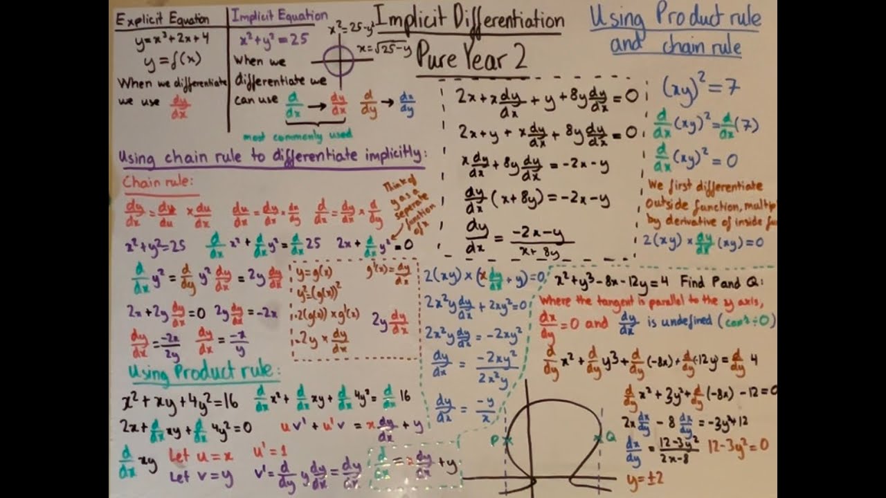 Implicit differentiation year 2 pure maths edexcel - YouTube